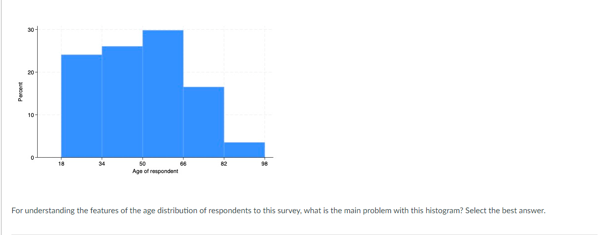 Solved Answer the questions by looking at the diagram above. | Chegg.com