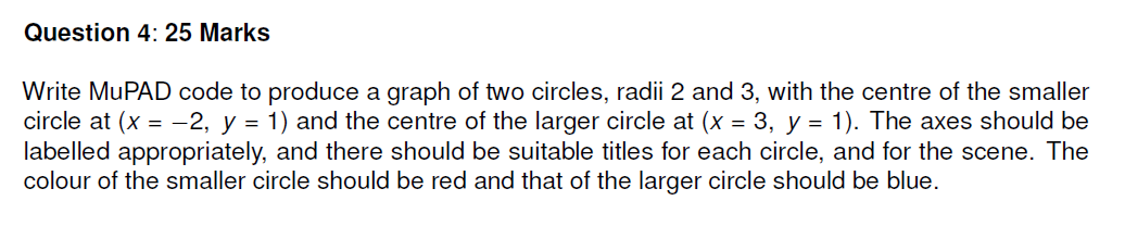 Solved Write MuPAD code to produce a graph of two circles, | Chegg.com