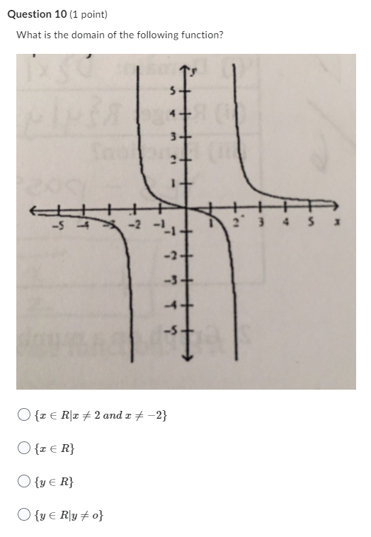 Solved State the domain of the following piecewise function. | Chegg.com