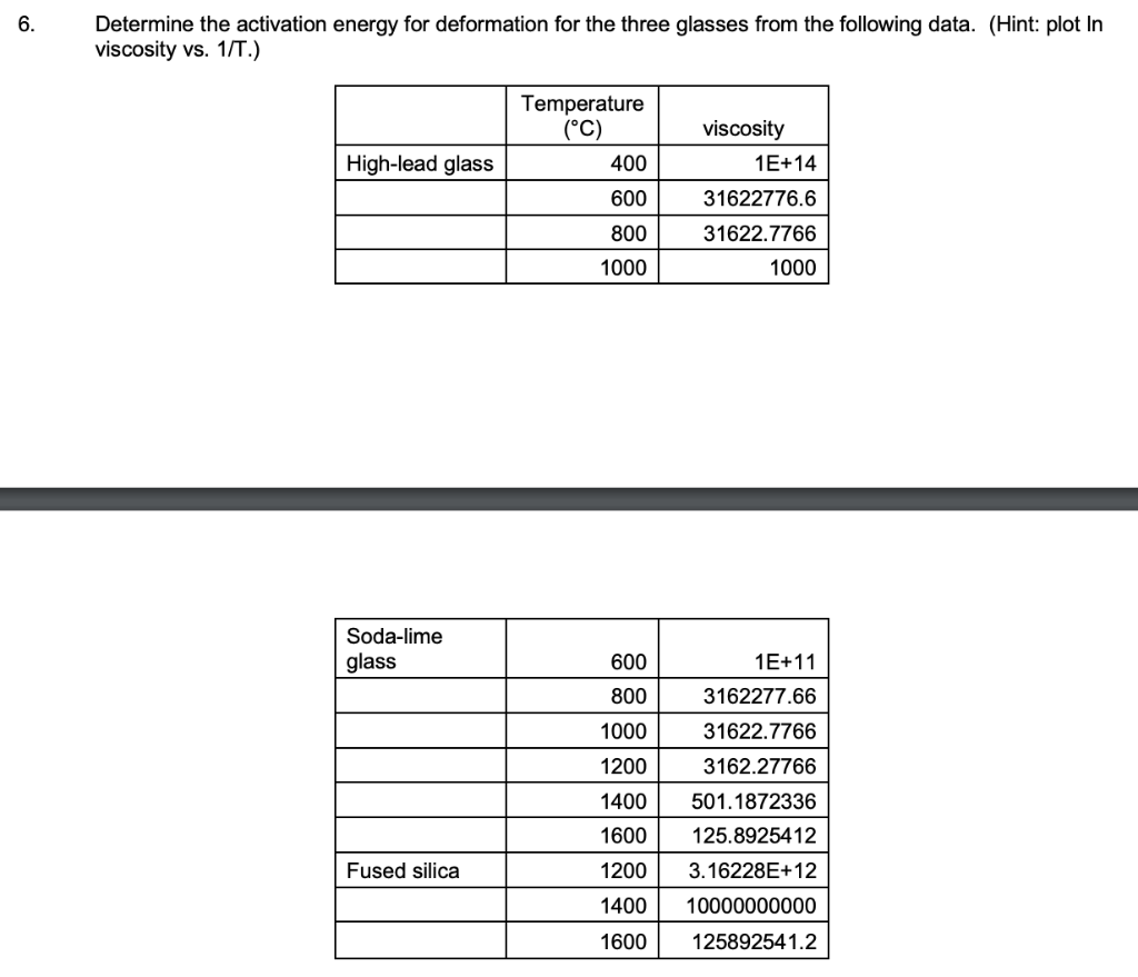 Solved 6. Determine the activation energy for deformation | Chegg.com