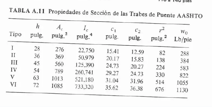 Solved An AASHTO Type II bridge girder (see Appendix A, | Chegg.com