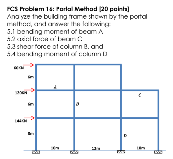 Solved FCS Problem 16: Portal Method [20 points] Analyze the | Chegg.com