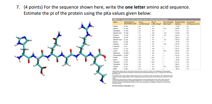 Solved 7. (4 points) For the sequence shown here, write the | Chegg.com