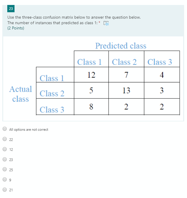 Solved 23 Use the three-class confusion matrix below to | Chegg.com