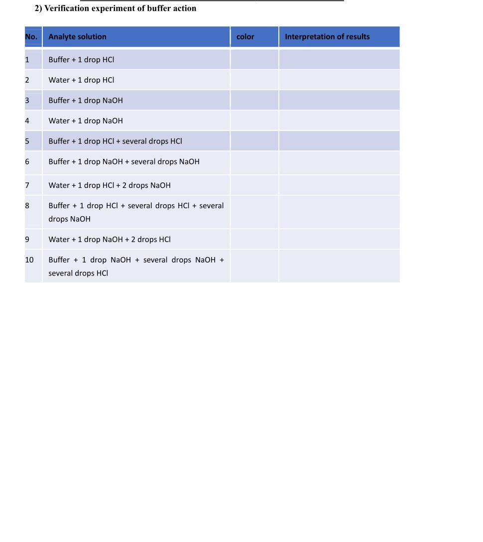 2) Verification experiment of buffer action | Chegg.com
