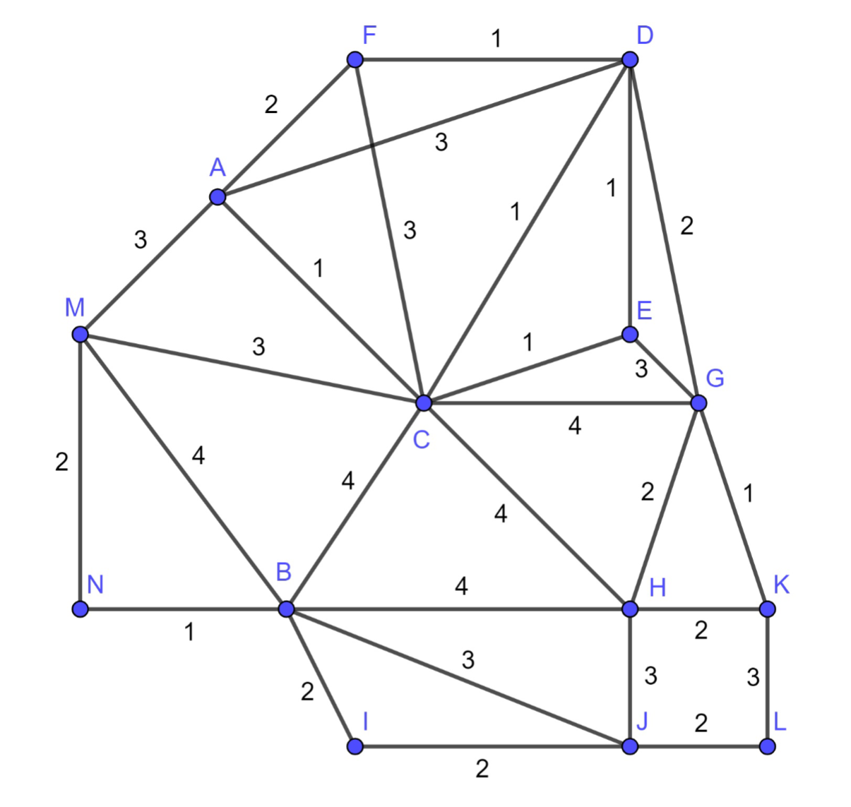 Solved Do Kruskal S Algorithm On The Graph On The Next Page