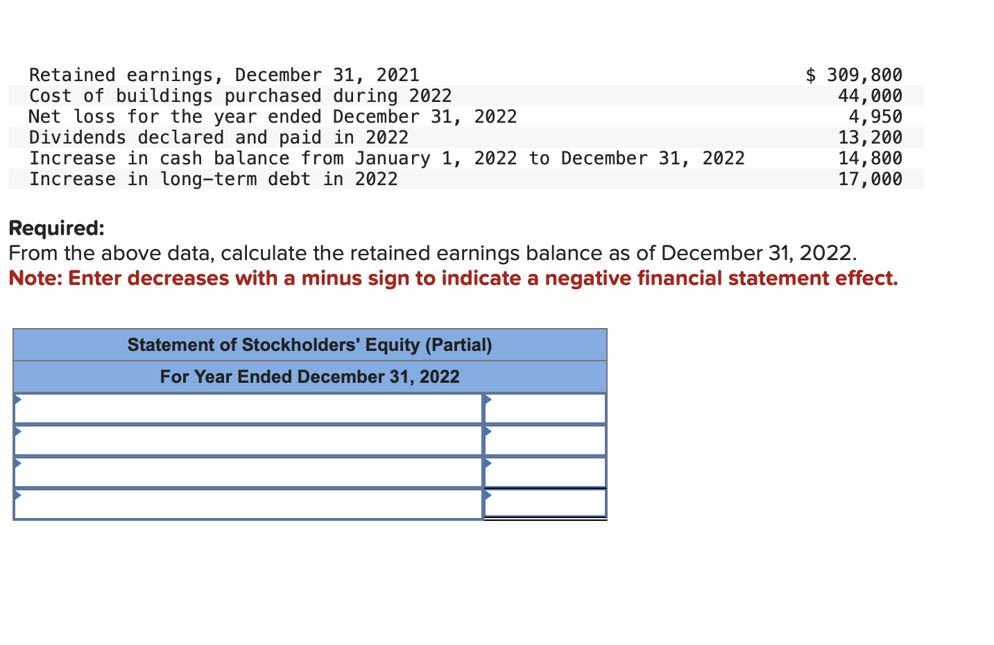 Solved Required: From the above data, calculate the retained | Chegg.com