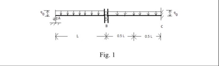 Solved (1) Consider a loaded statically determinate beam as | Chegg.com
