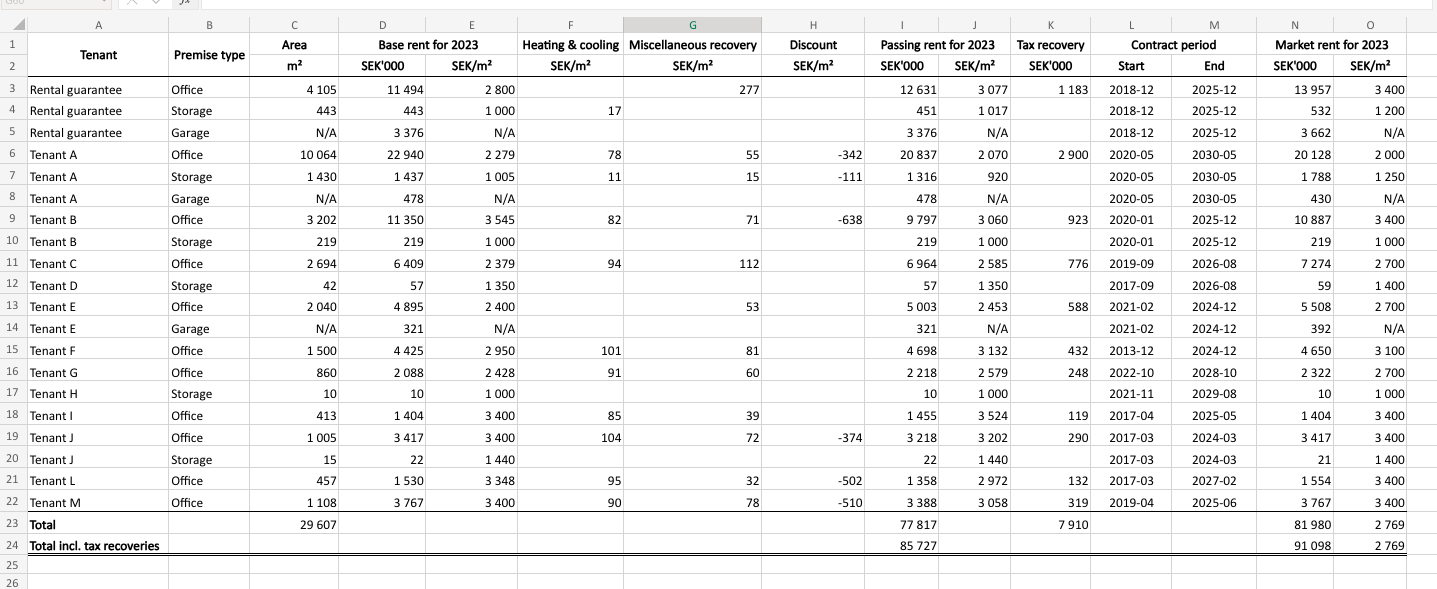 Solved Can you help me solves this1) ﻿Open up a new Excel | Chegg.com