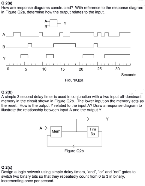 Solved Q 2(a) How are response diagrams constructed? With | Chegg.com