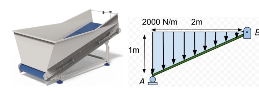 Solved The slanted hopper shown below can be modeled, when | Chegg.com