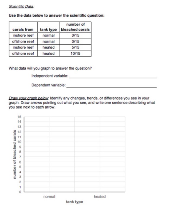 Solved I really need help answering these questions for the | Chegg.com