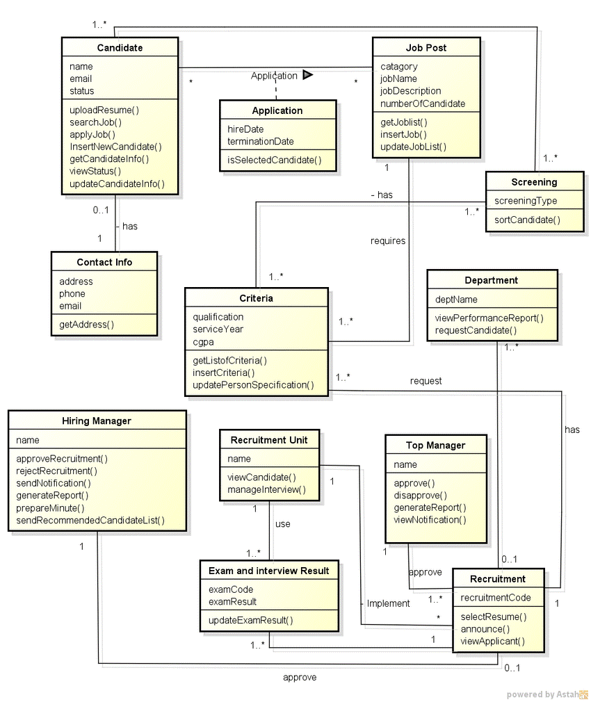 Solved Q.4 Identify all the classes that collaborate for a | Chegg.com
