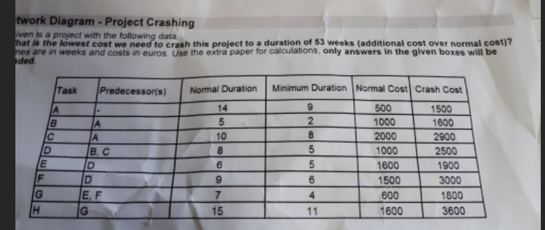 Solved work Diagram - Project Crashing ren is a project with | Chegg.com
