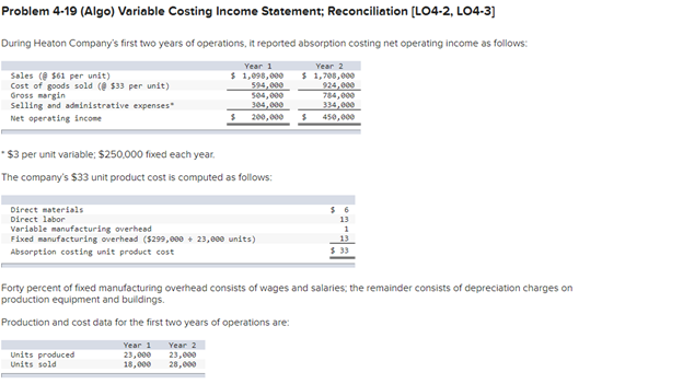 Solved Problem 4 19 Algo Variable Costing Income Stat 