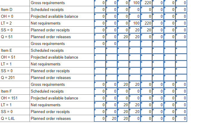 Solved One unit of A is made of three units of B, one unit | Chegg.com