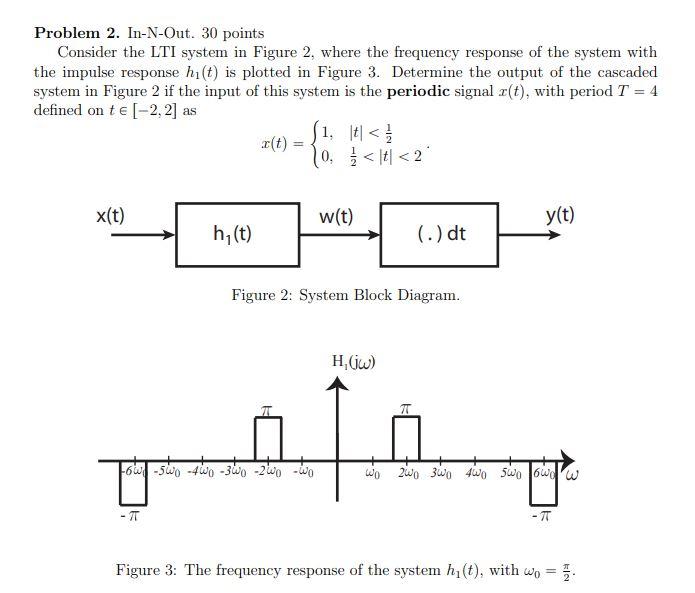 Solved Problem 2. In-N-Out. 30 points Consider the LTI | Chegg.com