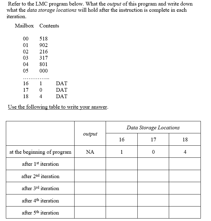 Refer to the LMC program below. What the output of | Chegg.com