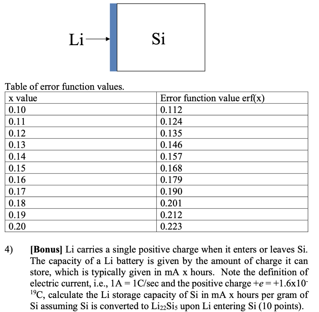 Li Si Table of error function values. x value 0.10 | Chegg.com
