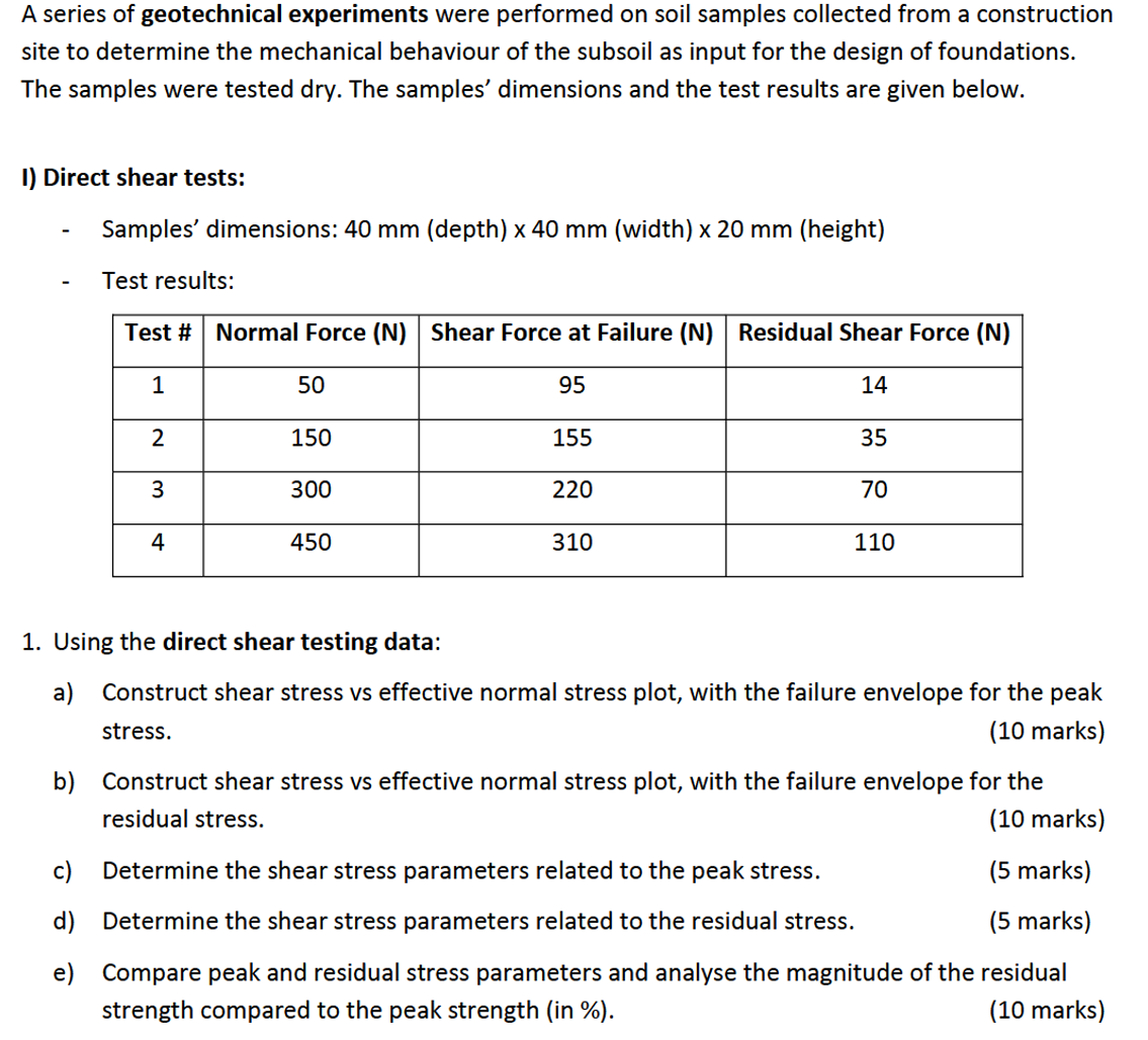 Solved A series of geotechnical experiments were performed | Chegg.com