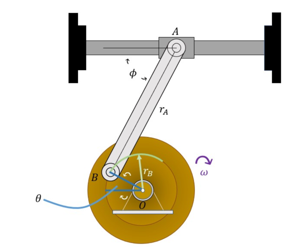 Solved A wheel rotates with an angular velocity ω. Determine | Chegg.com