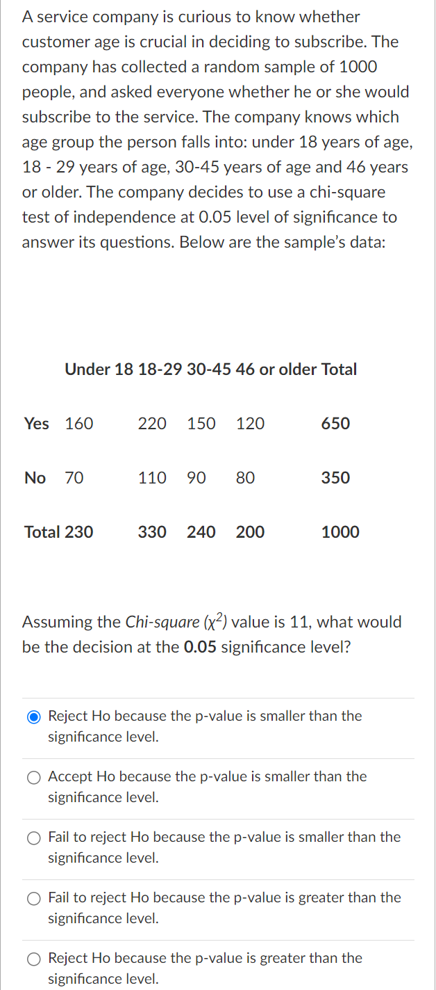 Solved A service company is curious to know whether customer | Chegg.com