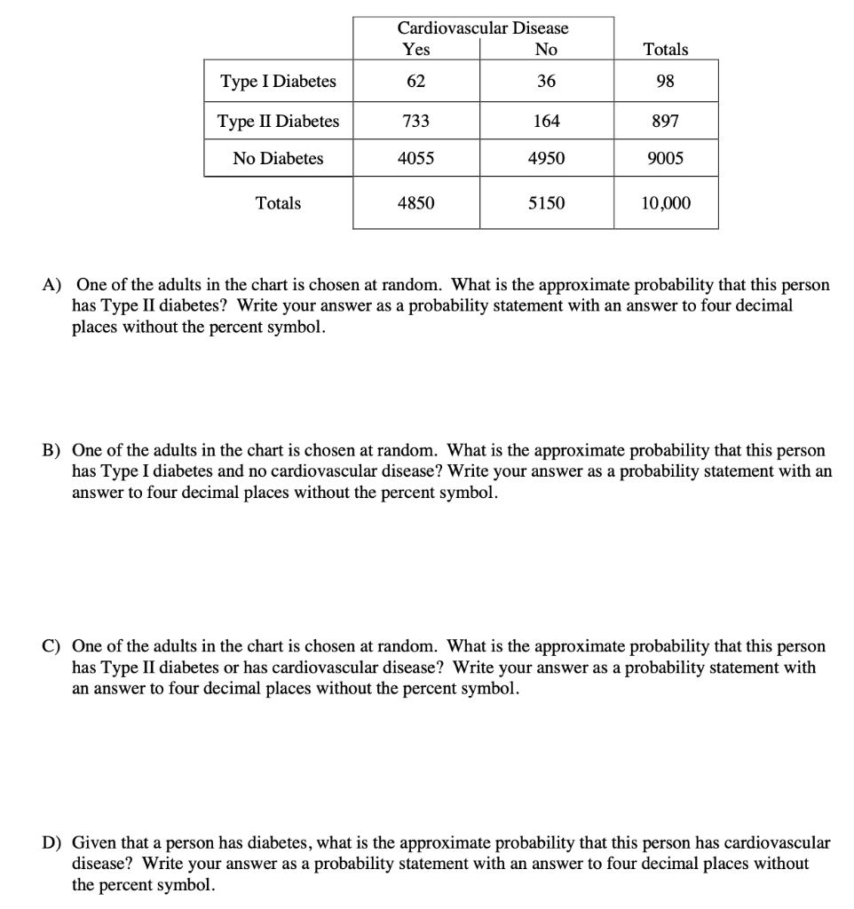 Solved Cardiovascular Disease Yes No Totals Type I Diabetes | Chegg.com