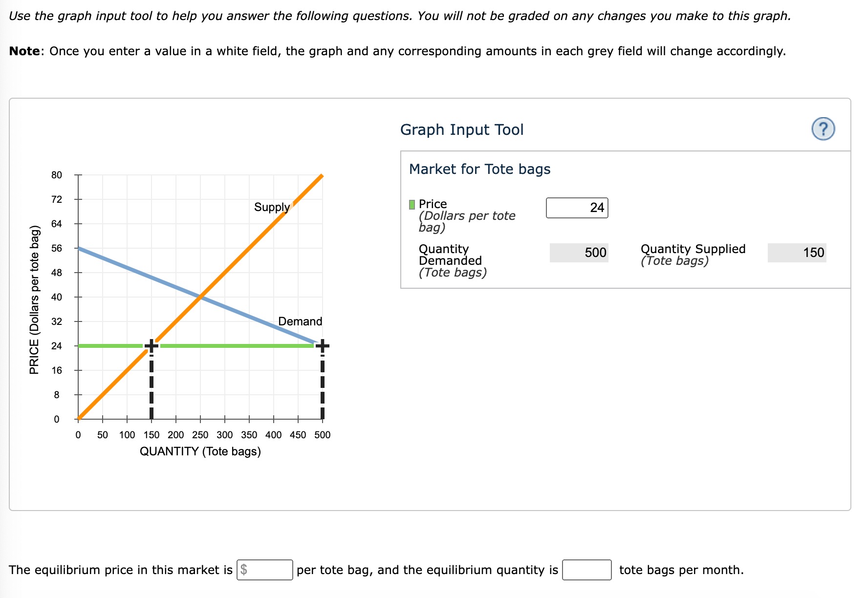 Solved Use the graph input tool to help you answer the | Chegg.com