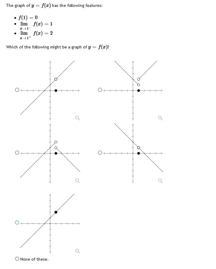 Solved The graph of y = f(x) has the following features: • | Chegg.com