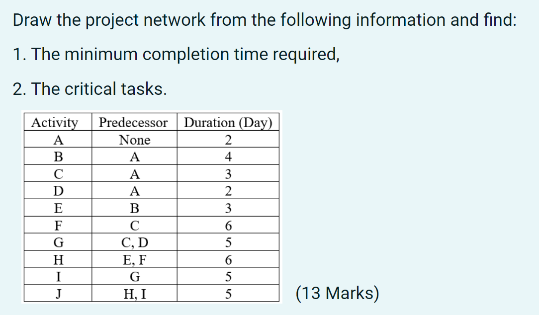 Solved Draw the project network from the following | Chegg.com