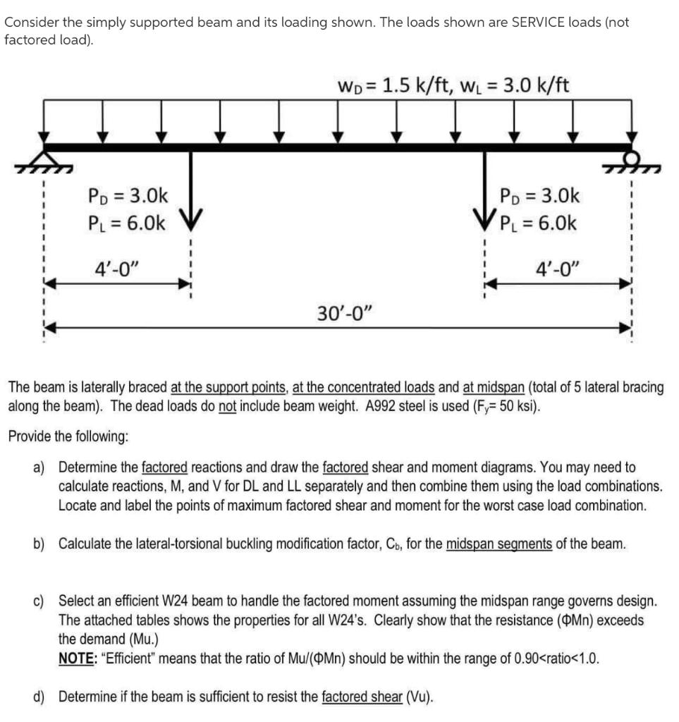 Solved Consider the simply supported beam and its loading | Chegg.com