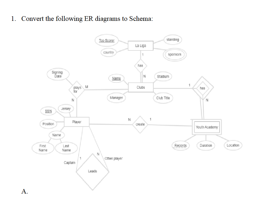 Solved 1. Convert the following ER diagrams to Schema: | Chegg.com