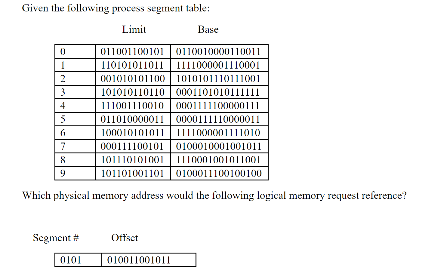 Solved Given the following process segment table: Limit Base | Chegg.com