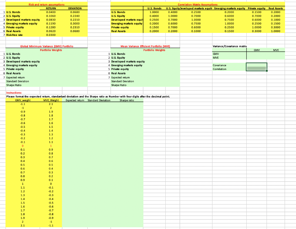 Plot the minimum variance frontier that you have | Chegg.com