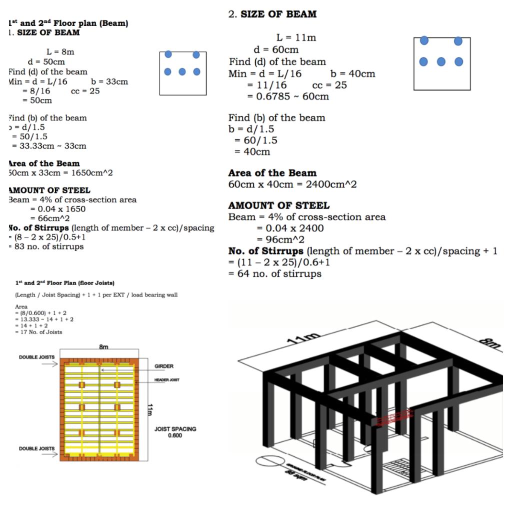 DESIGN of COLUMNS NOTE: Use the reactions for the | Chegg.com