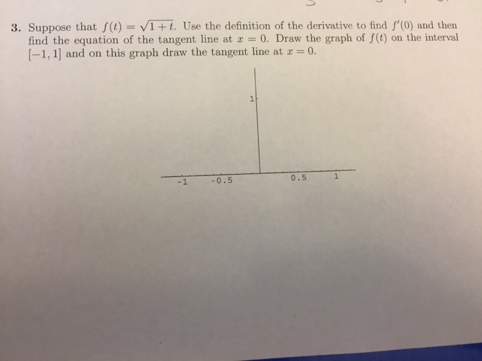 Solved Suppose that integral (t) = Squareroot 1 + t. Use the | Chegg.com
