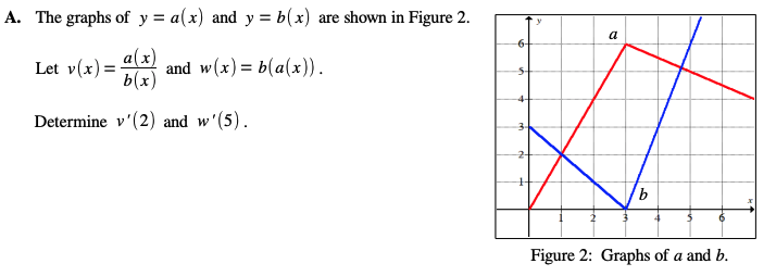 Solved The graphs of y = a(x) and y = b(x) are shown in | Chegg.com