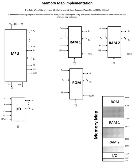 Solved Memory Map implementation Due Date: week#6(June | Chegg.com