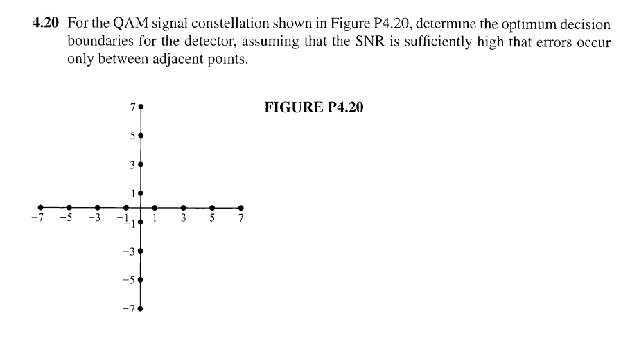 Solved 4.20 For the QAM signal constellation shown in Figure | Chegg.com