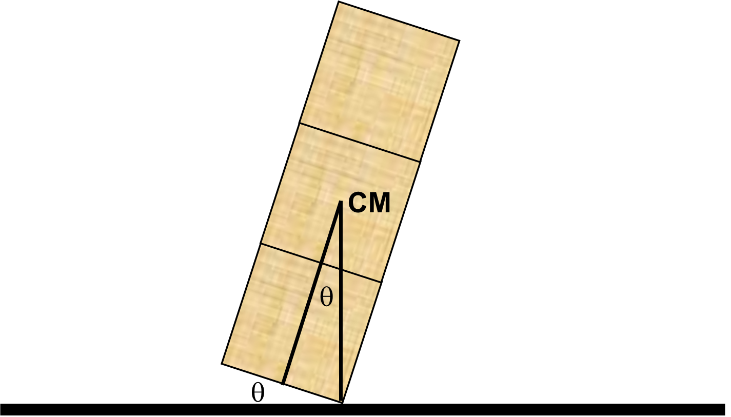 Solved Consider the following diagram of the three-block | Chegg.com