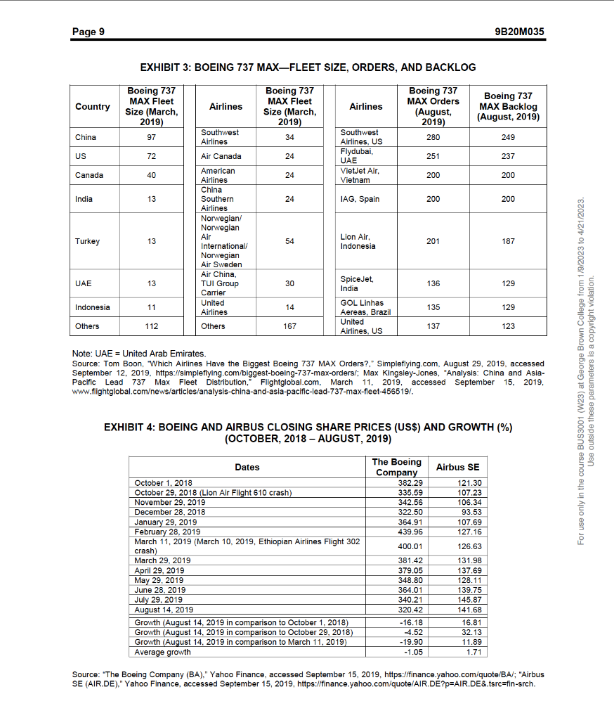 Solved BOEING 737 MAX: DETHRONED BY COMPETITIVE RIVALRY? | Chegg.com