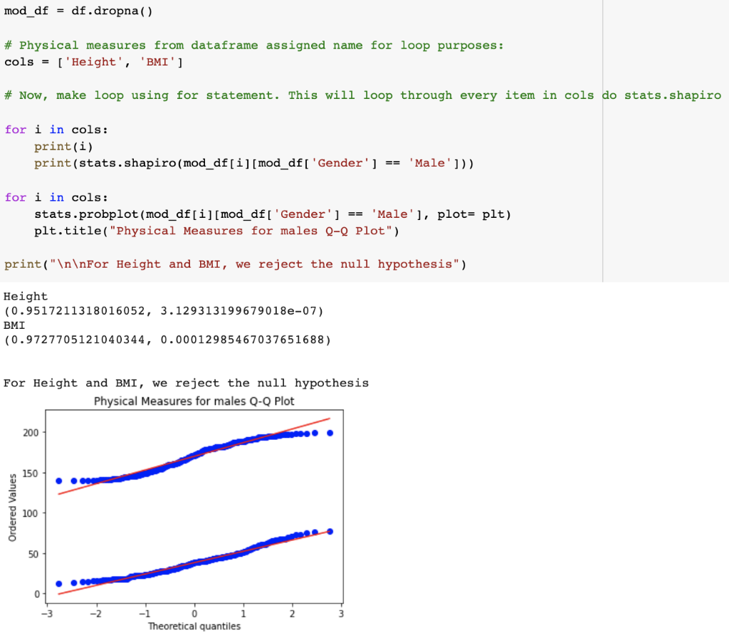Python I have done a shapiro wilko test, and now I | Chegg.com