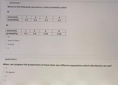 Solved QUESTIONS Which of the following represents a valid | Chegg.com