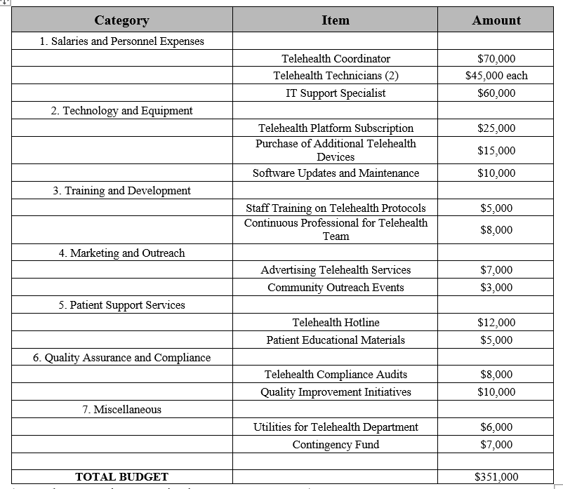 Solved Identify the overall budgeting goals for the | Chegg.com