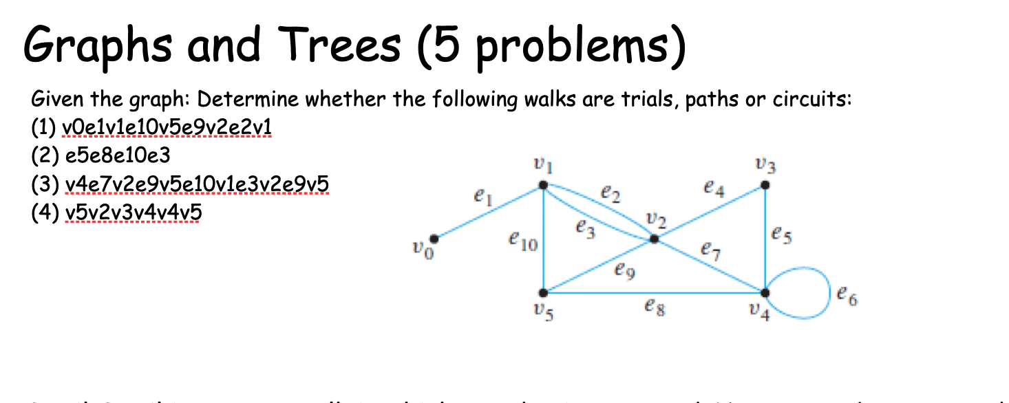 Solved Given the graph: Determine whether the following | Chegg.com