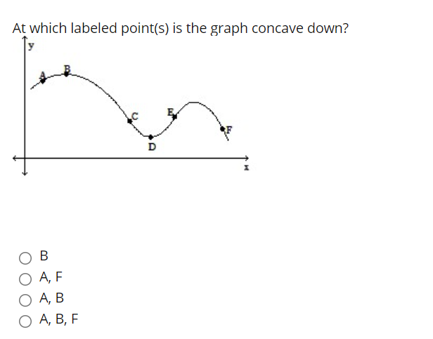 Solved At which labeled point(s) is the graph concave down? | Chegg.com