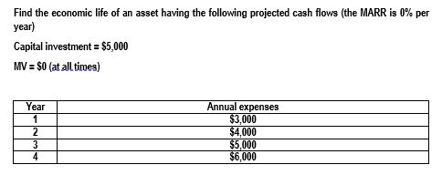Solved Find the economic life of an asset having the | Chegg.com