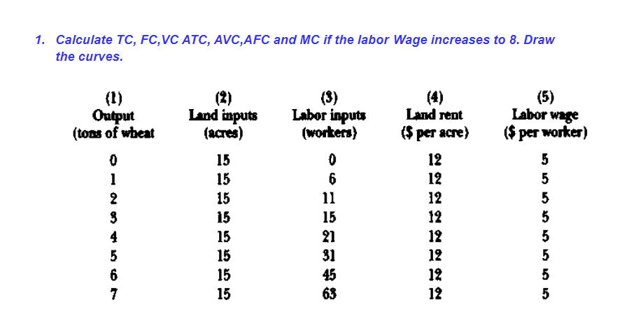 Solved 1. Calculate TC, FC, VC ATC, AVC,AFC and MC if the | Chegg.com