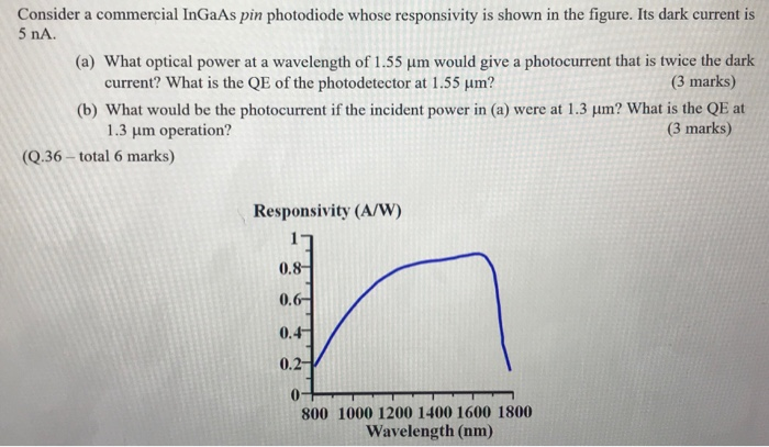 Solved Consider a commercial InGaAs pin photodiode whose | Chegg.com
