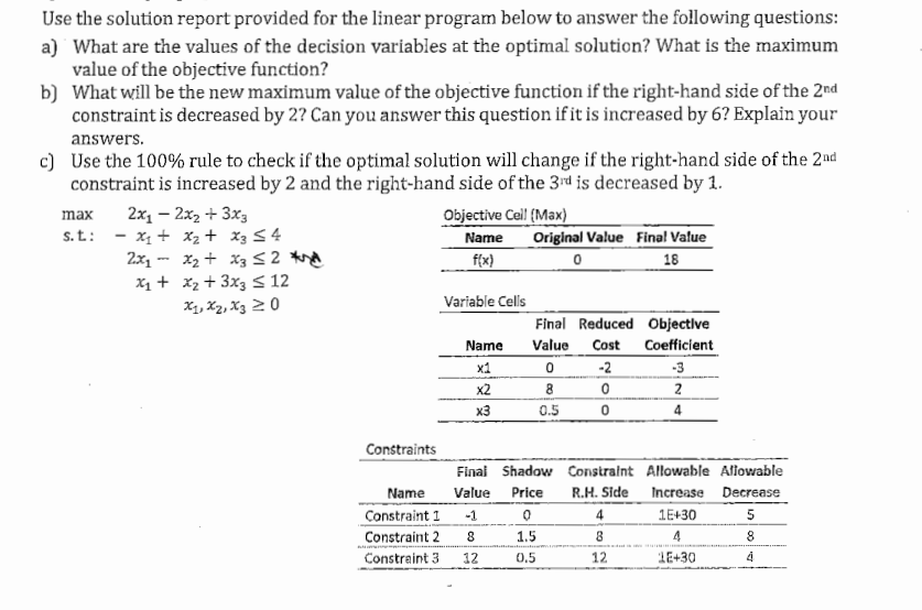 Solved Use the solution report provided for the linear | Chegg.com
